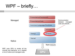 WPF - the future of GUI is near | PDF | Computing | Technology & Computing