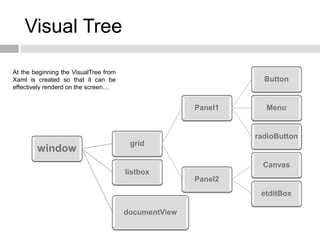WPF - the future of GUI is near | PDF | Computing | Technology & Computing