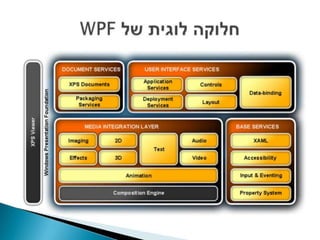 WPF | PPTX