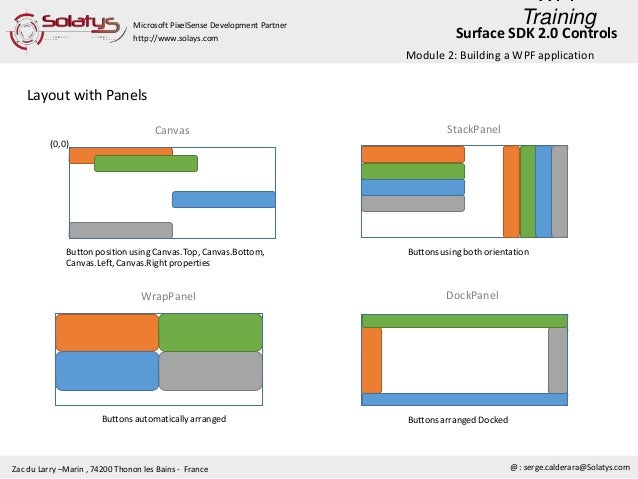 Wpf training & surface sdk 2.0 controls