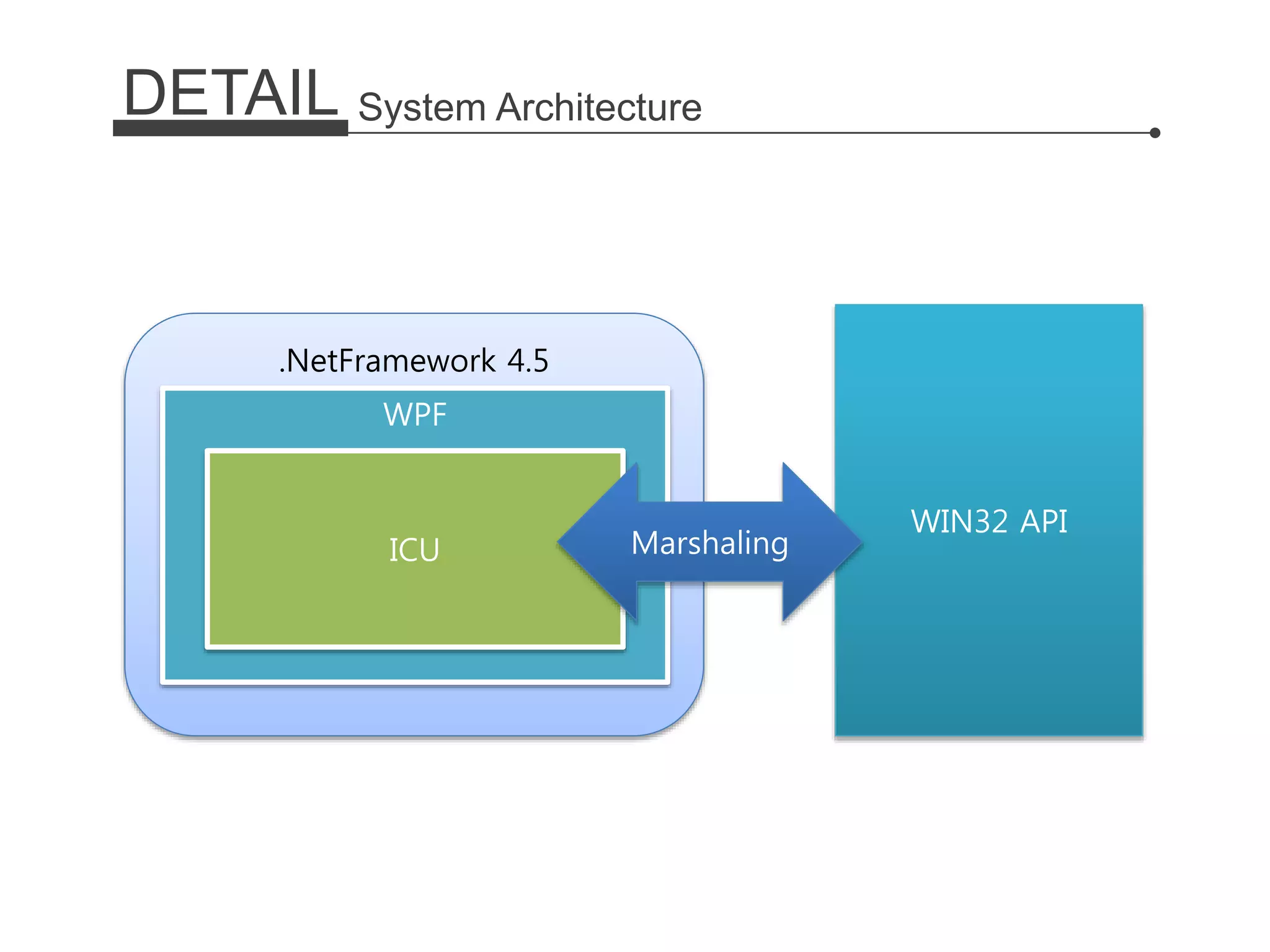 WPF를 이용한 window process activity tool | PPT