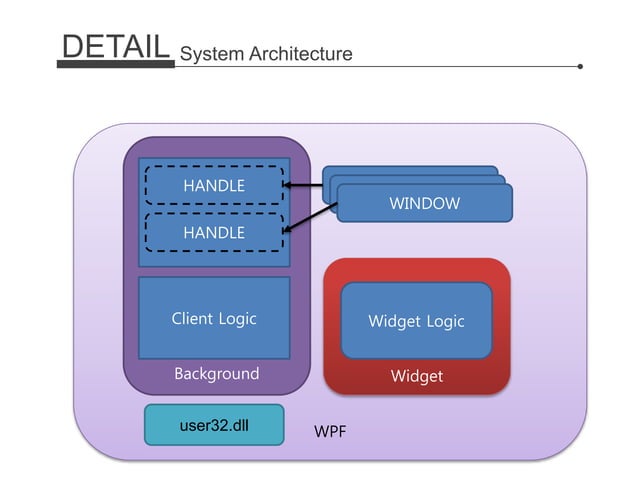 WPF를 이용한 window process activity tool | PPT