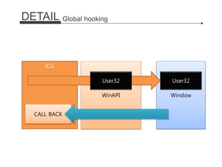 WPF를 이용한 window process activity tool | PPT