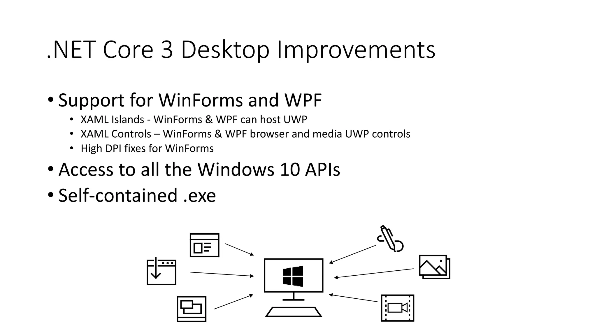 (WPF + WinForms) * .NET Core = Modern Desktop | PPT