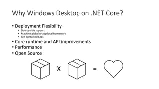 (WPF + WinForms) * .NET Core = Modern Desktop | PPT