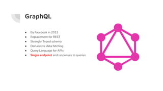 Harnessing the Power of GraphQL in WordPress | PPT