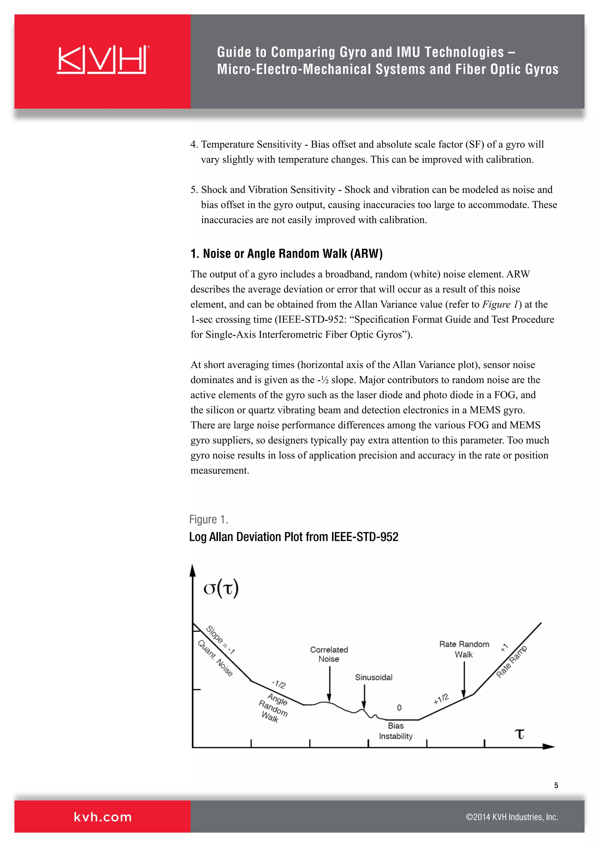 Guide to Comparing Gyro and IMU Technologies - MEMS and Fiber Optic ...