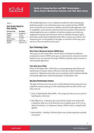 Guide to Comparing Gyro and IMU Technologies - MEMS and Fiber Optic ...