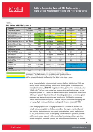 Guide to Comparing Gyro and IMU Technologies - MEMS and Fiber Optic ...