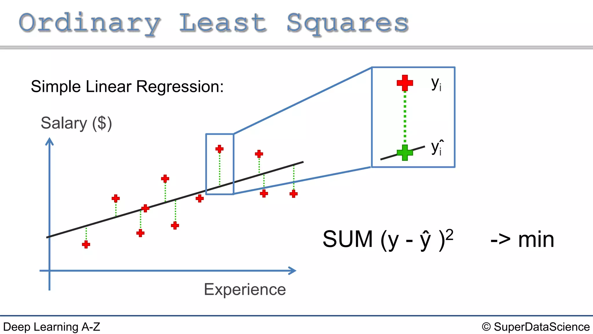 Deep Learning A-Z™: Regression & Classification - Simple Linear ... Deep Learning A-Z™: Regression & Classification - Simple Linear ...