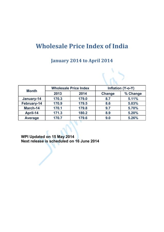 Wholesale Price Index of India for April 2014 | DOCX