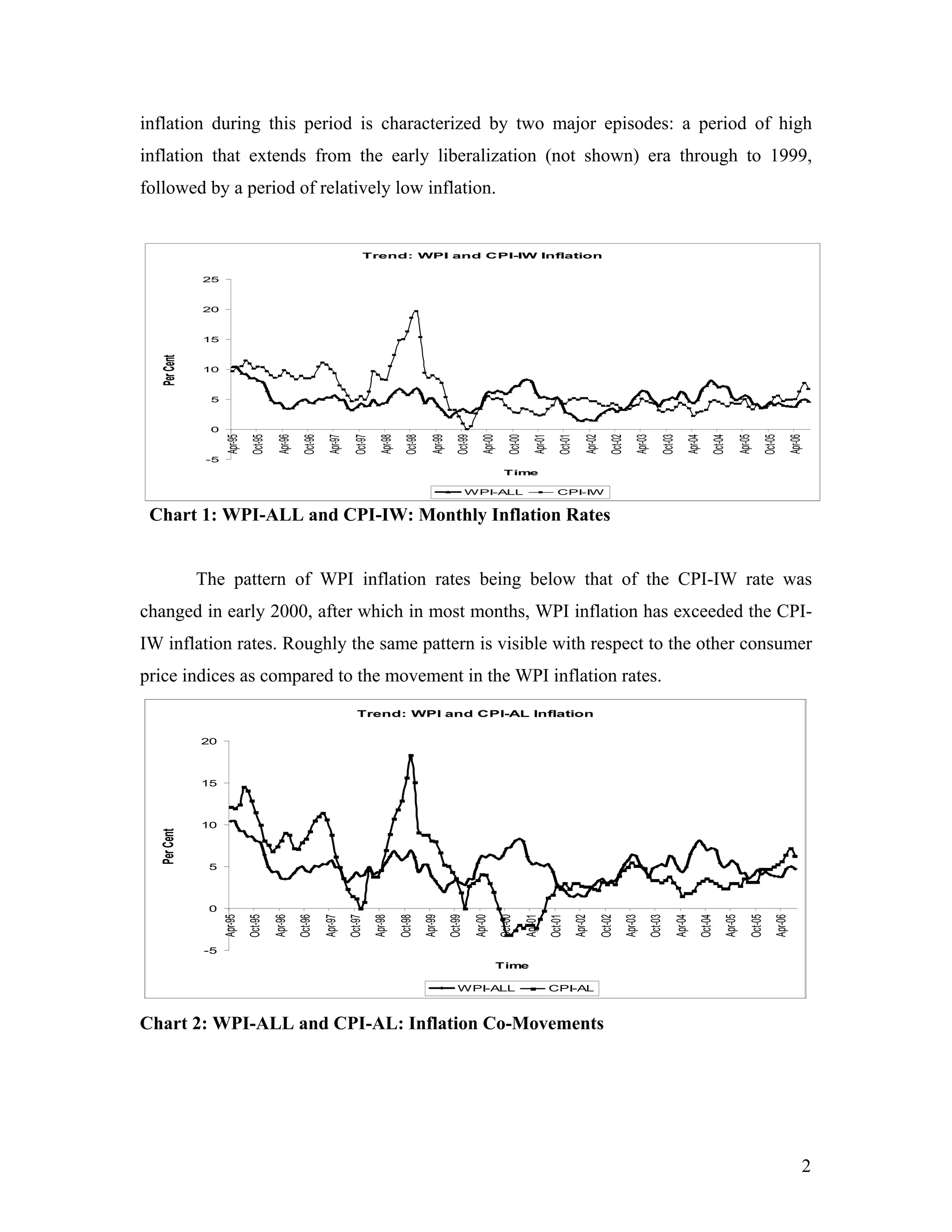 Wpi Inflation And Cpi Inflation | PDF