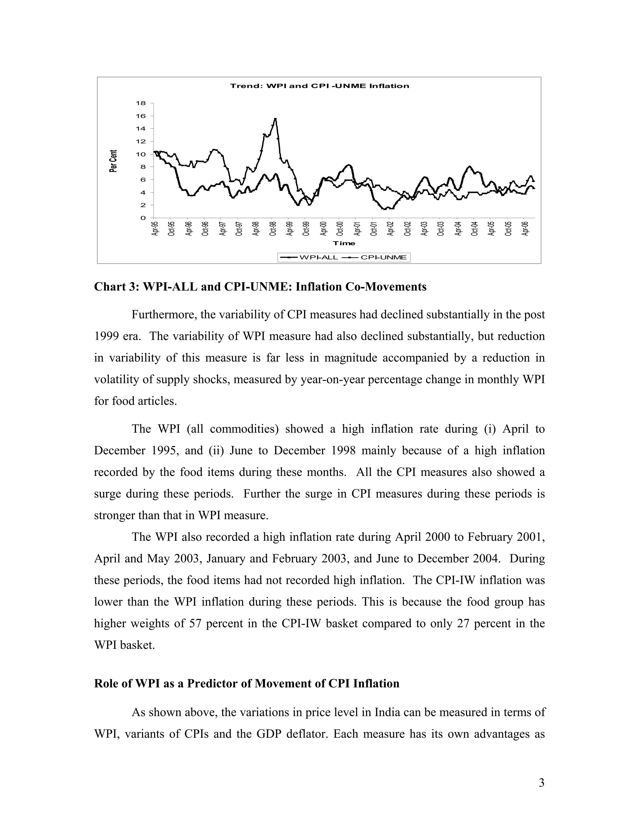 Wpi Inflation And Cpi Inflation | PDF