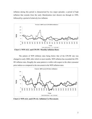 Wpi Inflation And Cpi Inflation | PDF