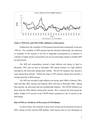 Wpi Inflation And Cpi Inflation | PDF