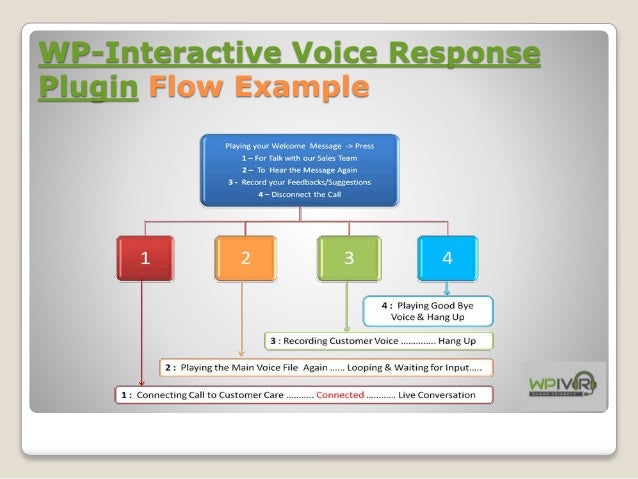 Wp interactive voice response system Plugin