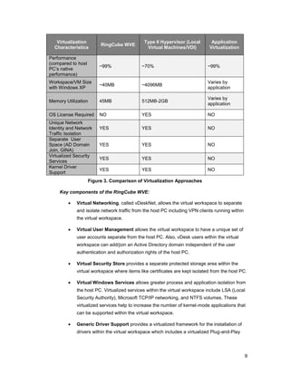 Introduction to vDesk | PDF