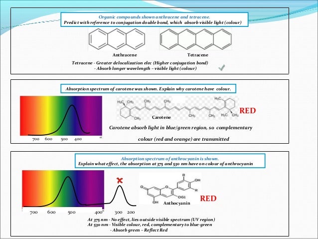 Why does UV light cause colors to fade? : r/askscience