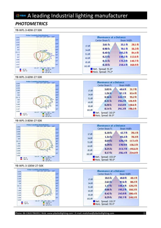 WPL-3-Series-LED-Wallpack-Light-Datasheet.pdf