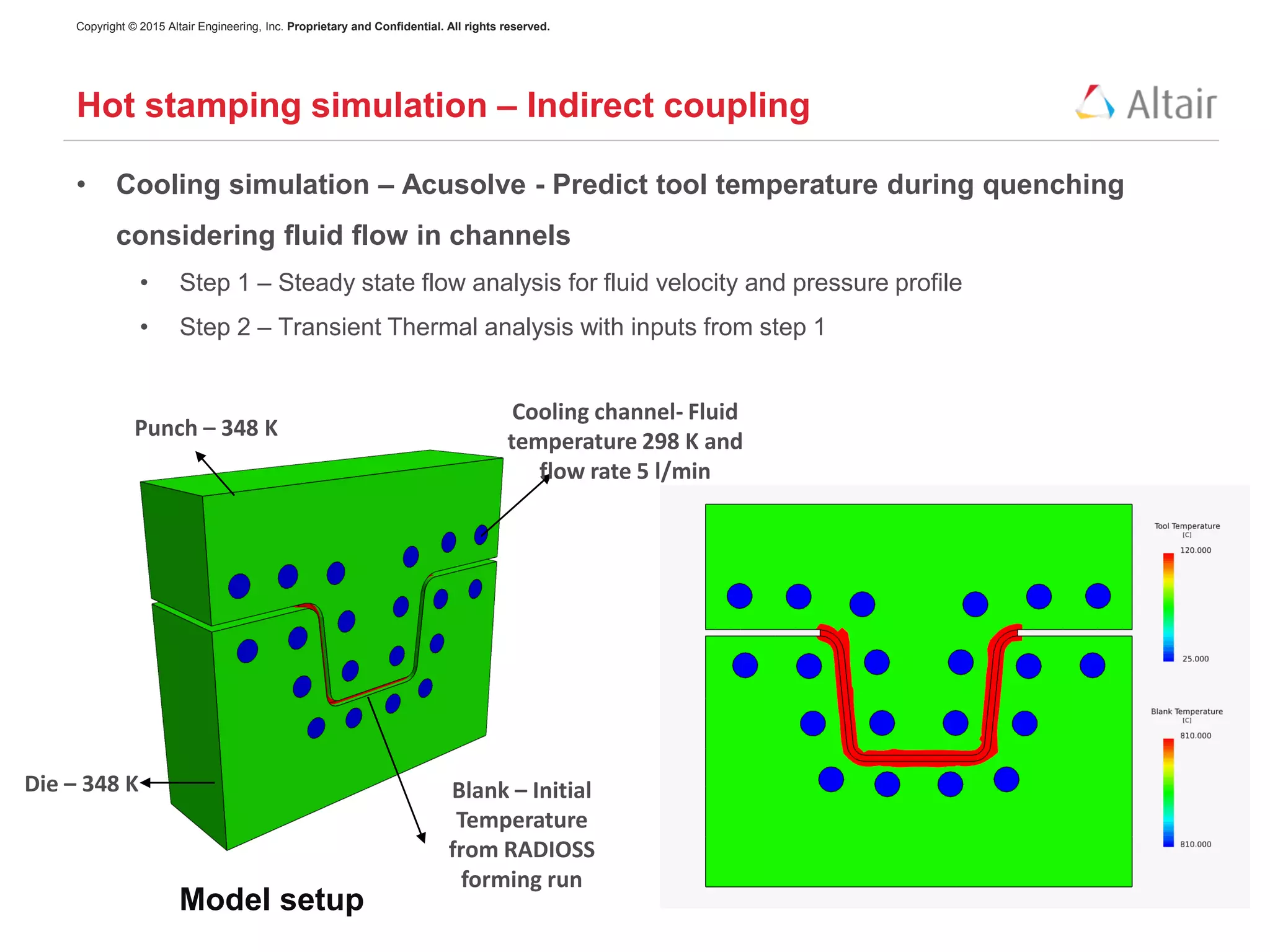 Hot Stamping Process Simulation Using Integrated using Structural & CFD Analysis | PDF