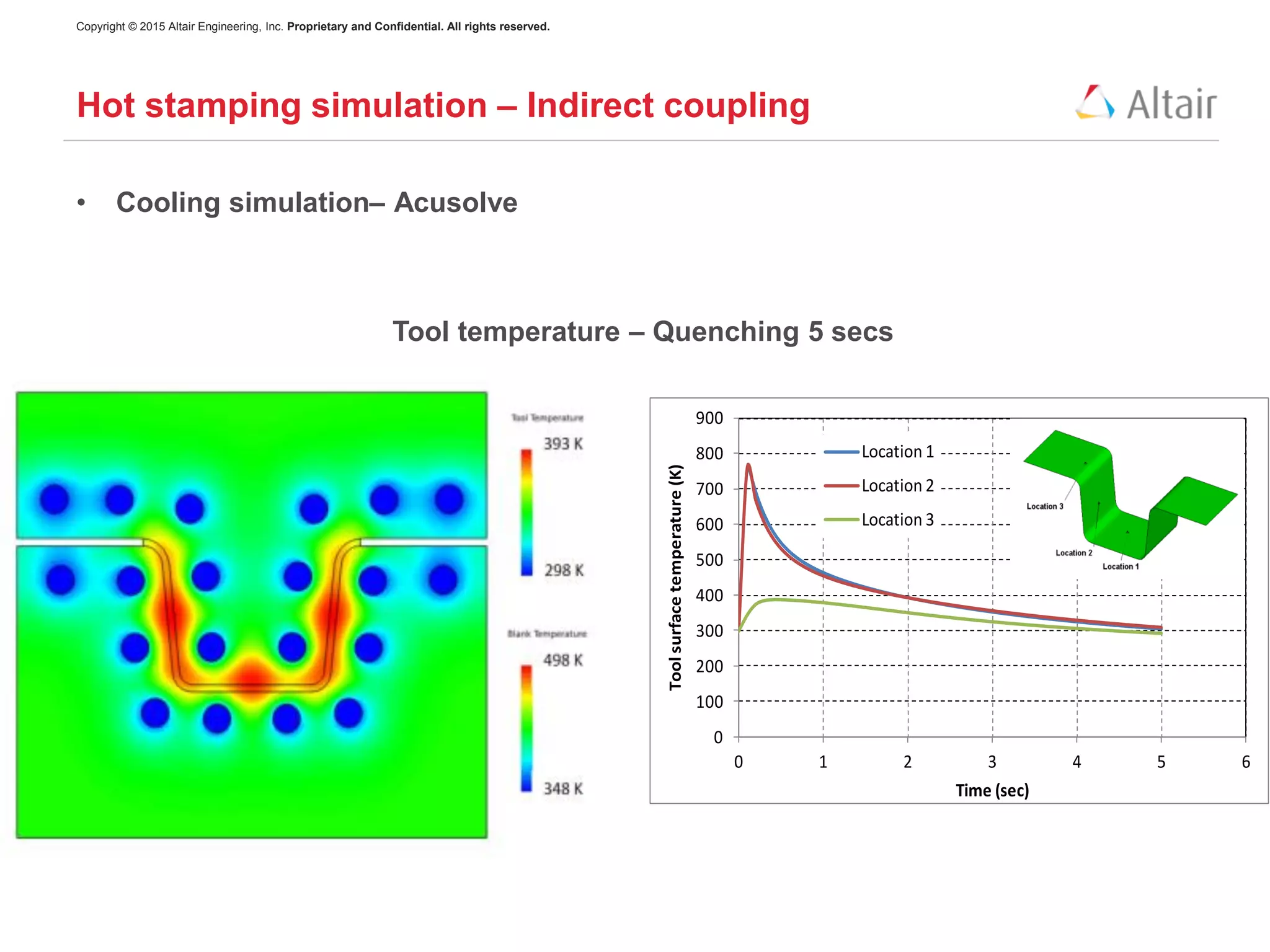 Hot Stamping Process Simulation Using Integrated using Structural & CFD ...