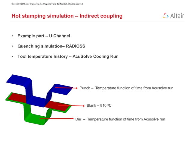 Hot Stamping Process Simulation Using Integrated using Structural & CFD ...