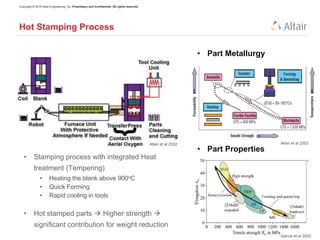 Hot Stamping Process Simulation Using Integrated using Structural & CFD ...