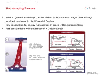 Hot Stamping Process Simulation Using Integrated using Structural & CFD ...