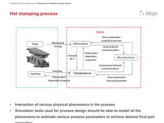 Hot Stamping Process Simulation Using Integrated using Structural & CFD ...