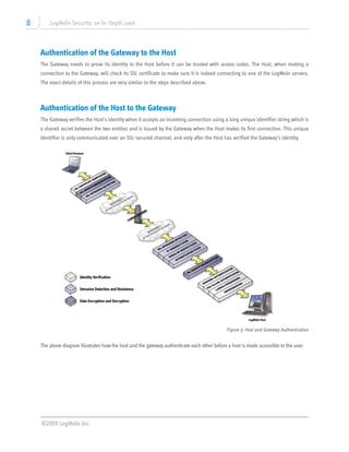 LogMeIn Security White Paper | PDF