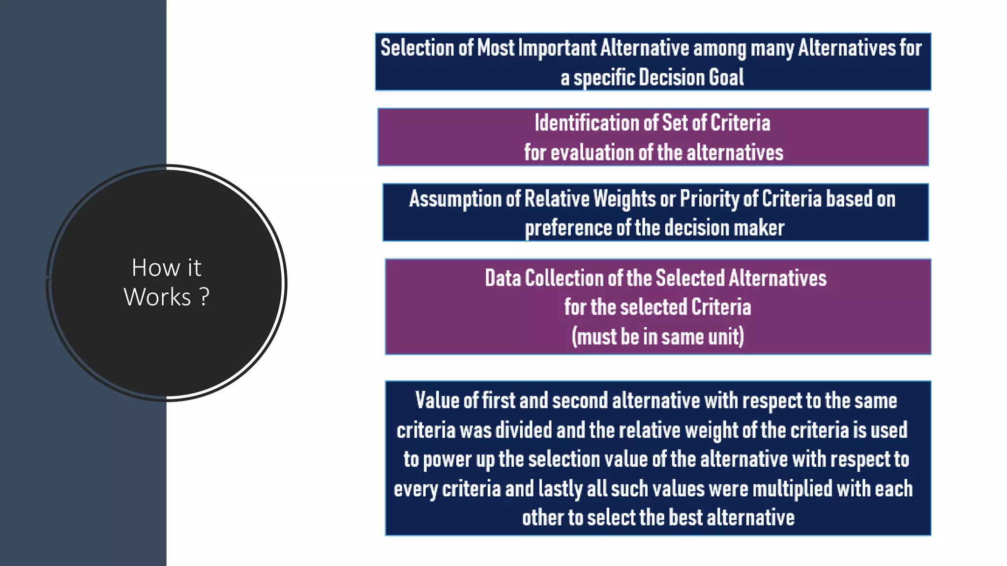 Weighted Product Method : A brief introduction | PPTX