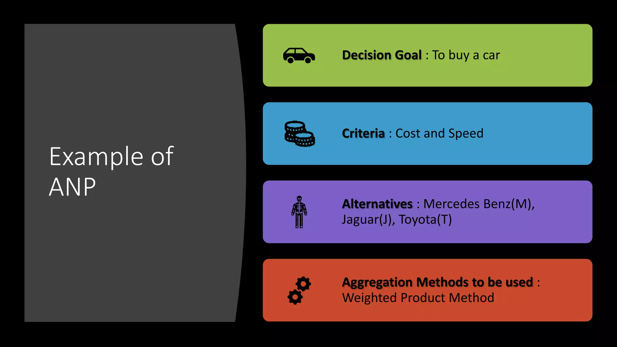 Weighted Product Method : A brief introduction | PPTX