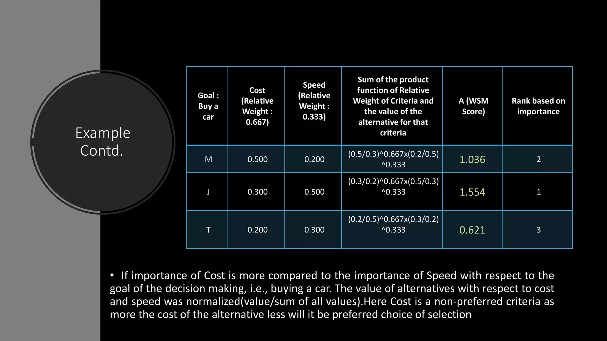 Weighted Product Method : A brief introduction | PPTX