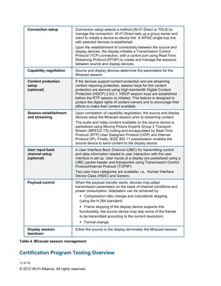 Wp miracast industry_20120919 | PDF