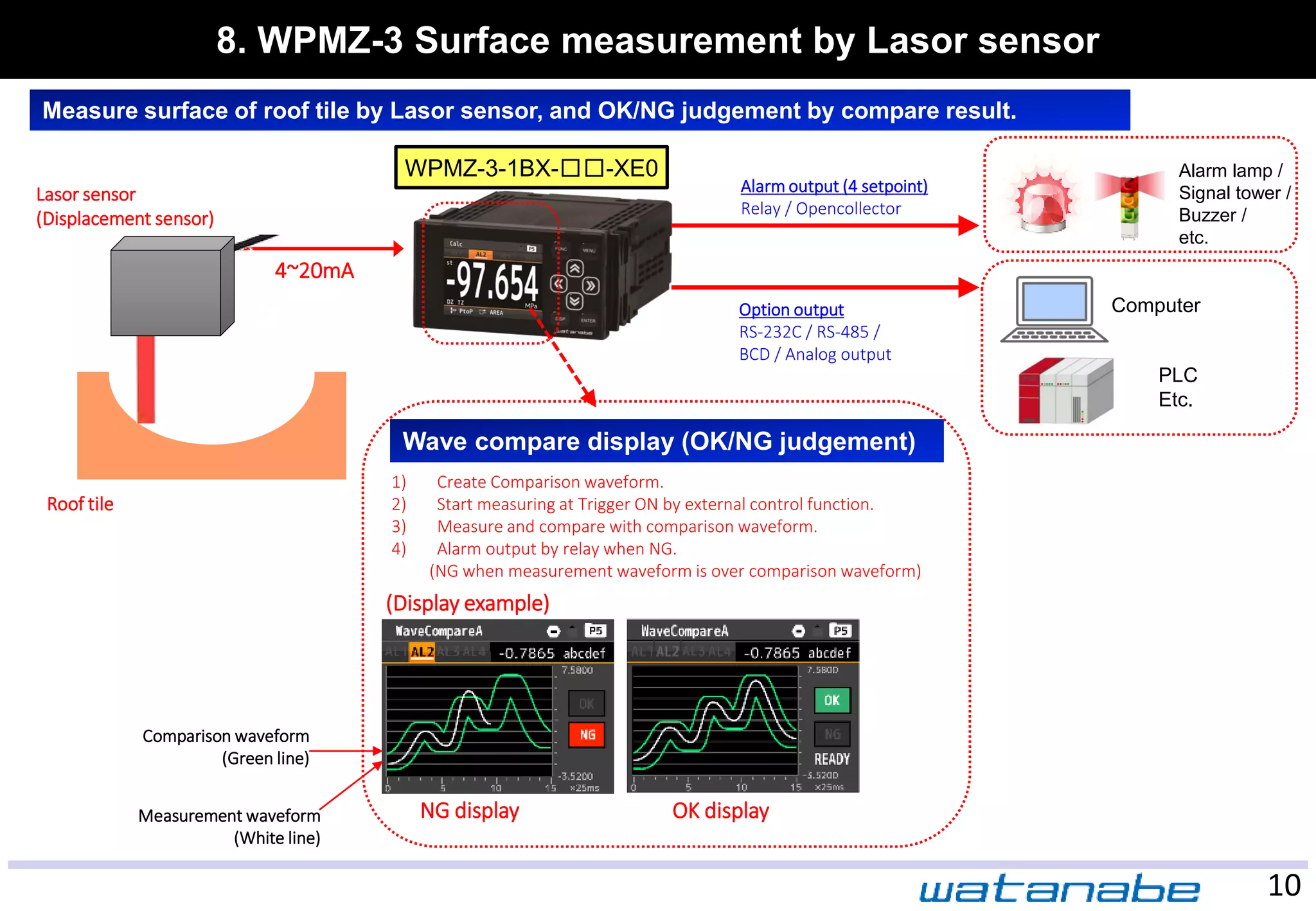 Wpmz series application ver.5 202108 Watanabe Graphical Panel Meter WPM ...