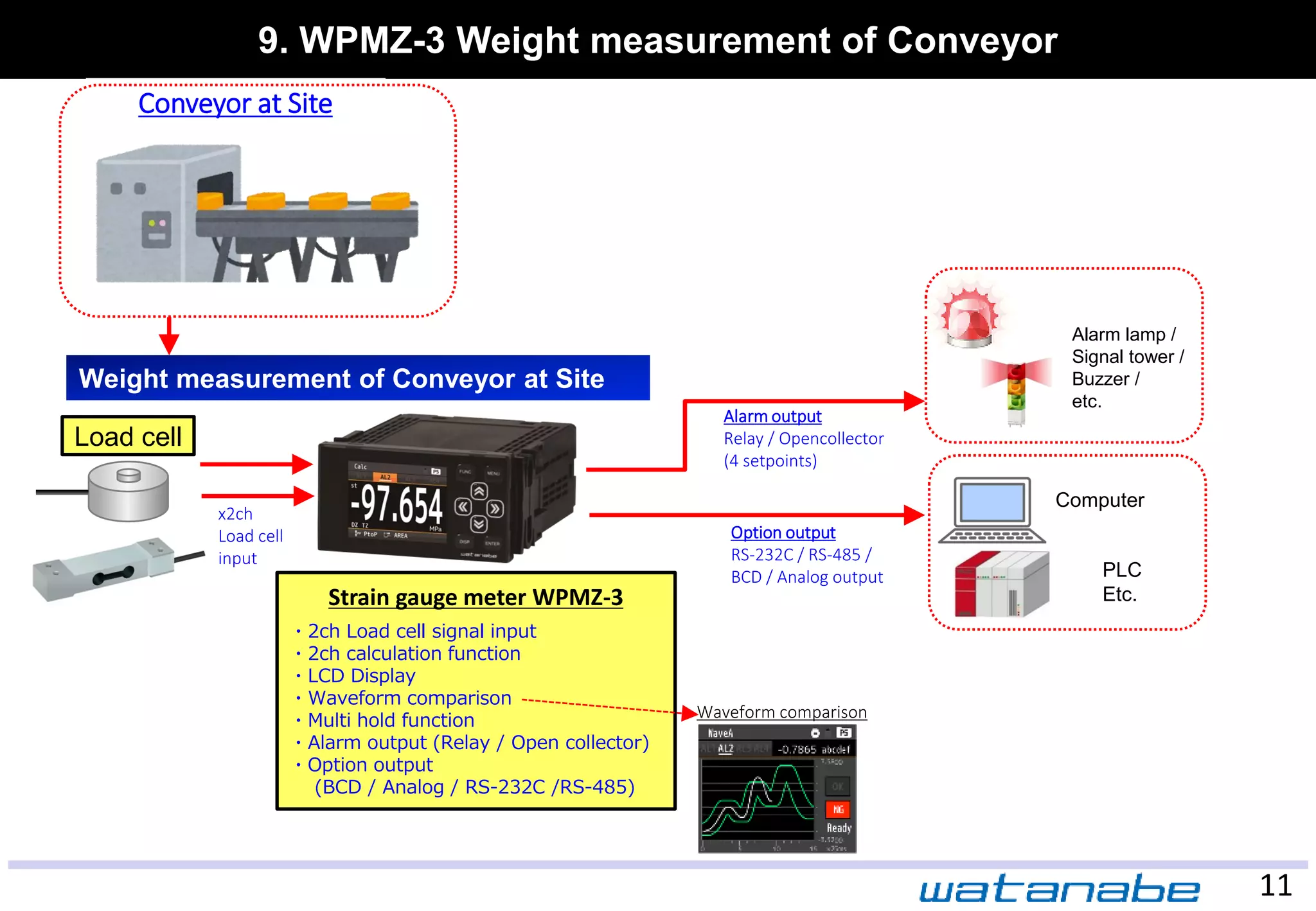 Wpmz series application ver.5 202108 Watanabe Graphical Panel Meter WPM ...