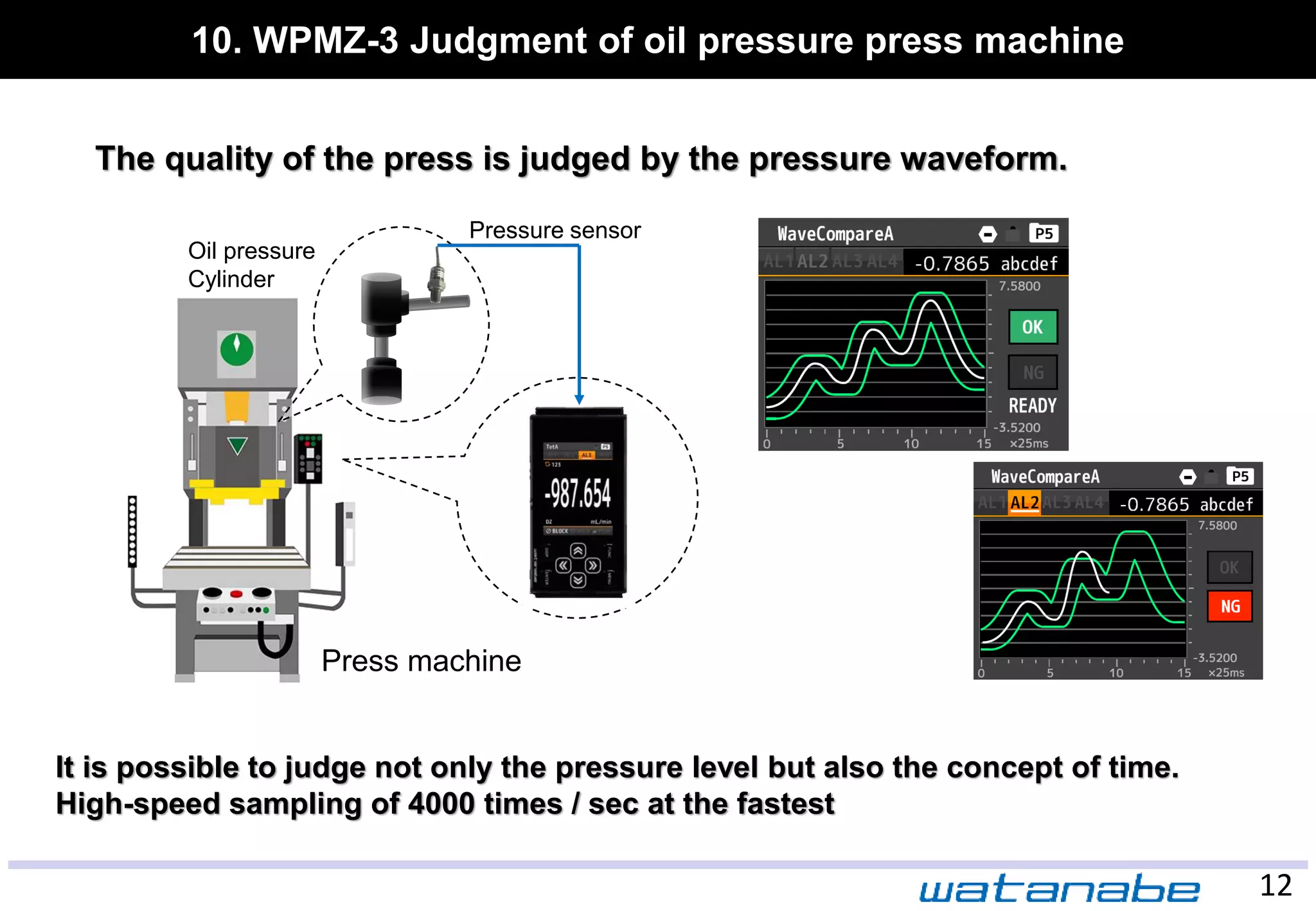 Wpmz series application ver.5 202108 Watanabe Graphical Panel Meter WPM ...