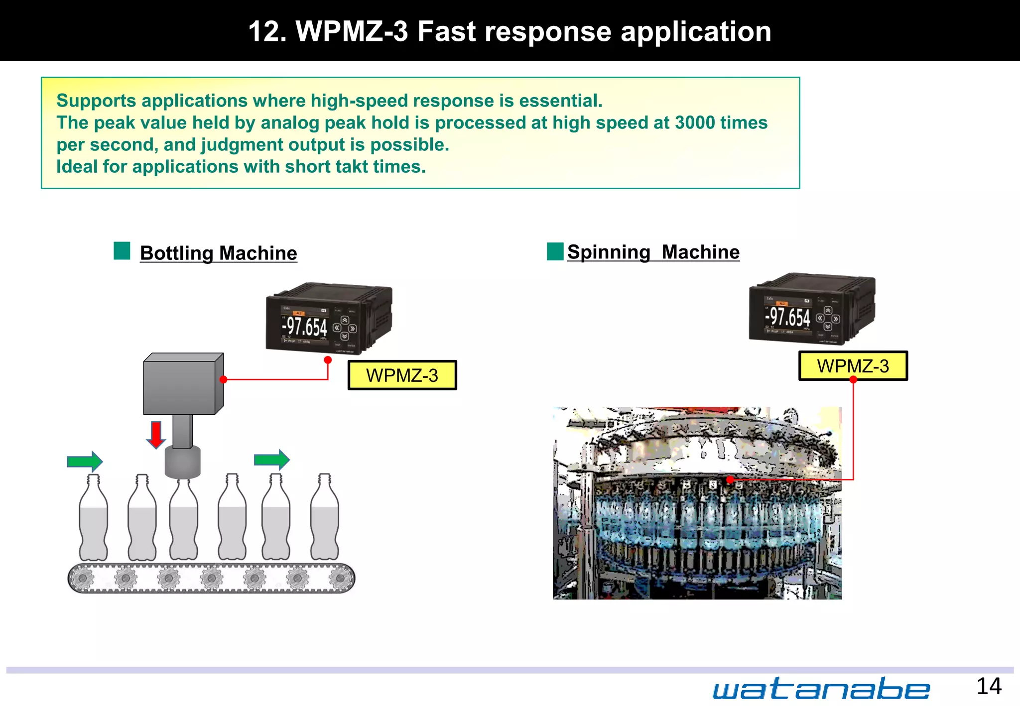 Wpmz series application ver.5 202108 Watanabe Graphical Panel Meter WPM ...