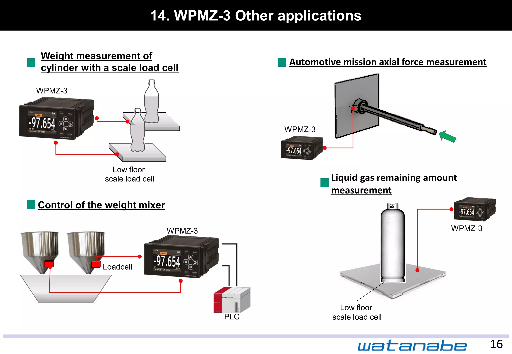 Wpmz series application ver.5 202108 Watanabe Graphical Panel Meter WPM ...
