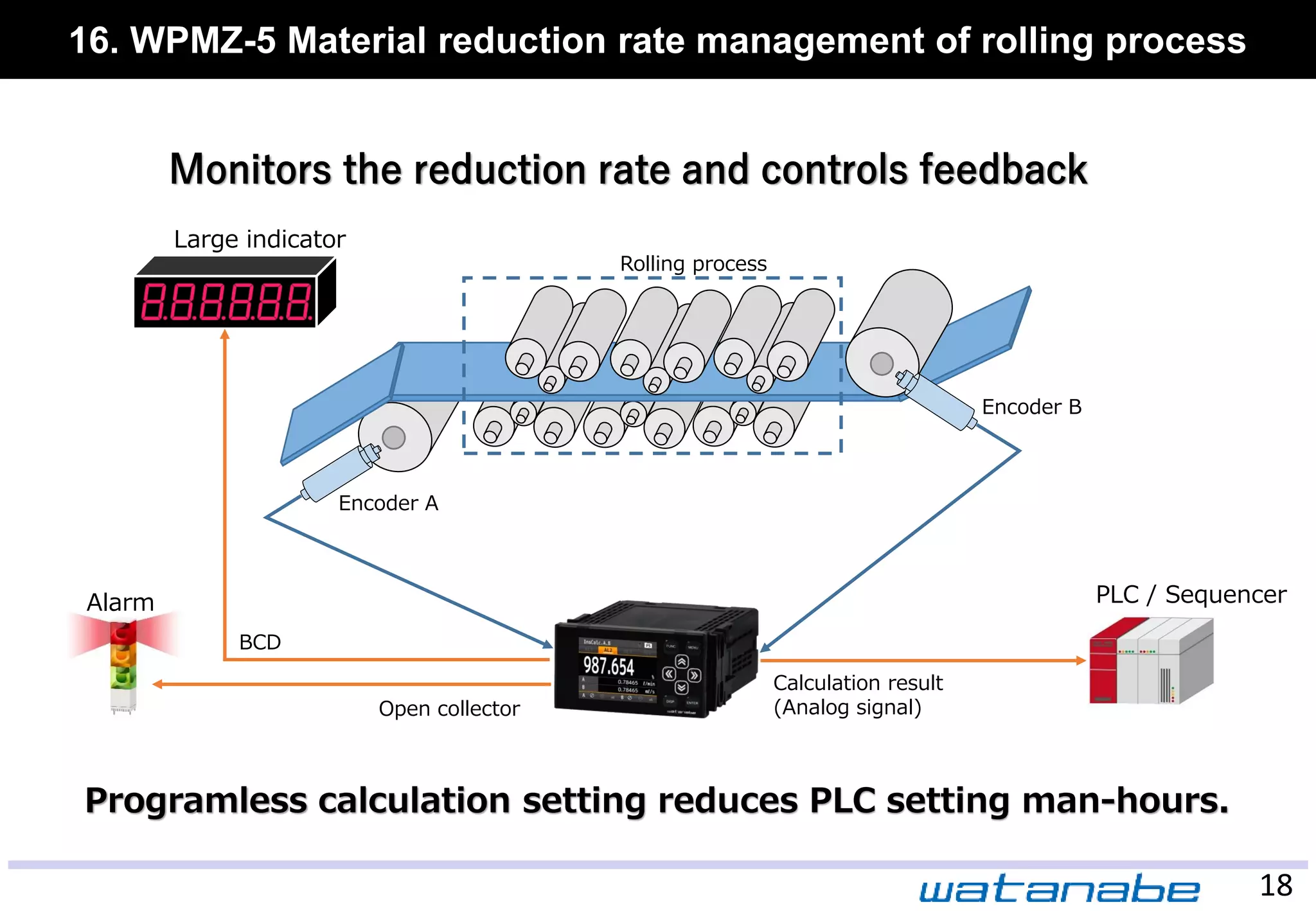 Wpmz series application ver.5 202108 Watanabe Graphical Panel Meter WPM ...