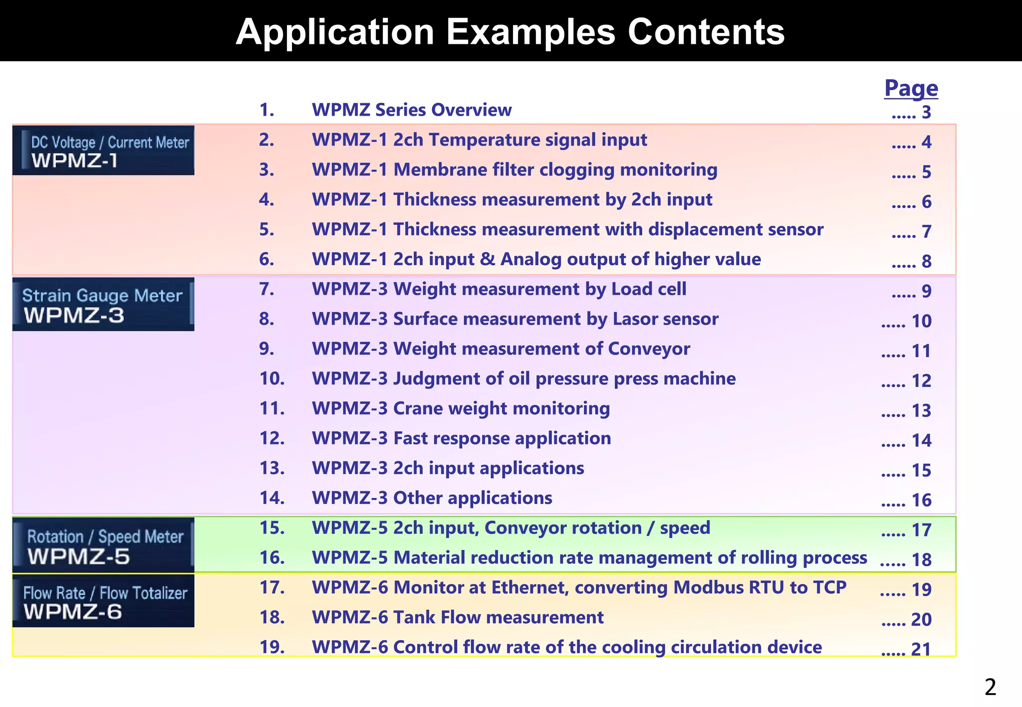 Wpmz series application ver.5 202108 Watanabe Graphical Panel Meter WPM ...