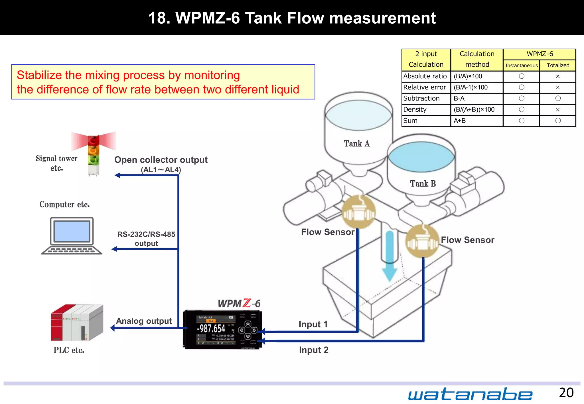 Wpmz series application ver.5 202108 Watanabe Graphical Panel Meter WPM ...