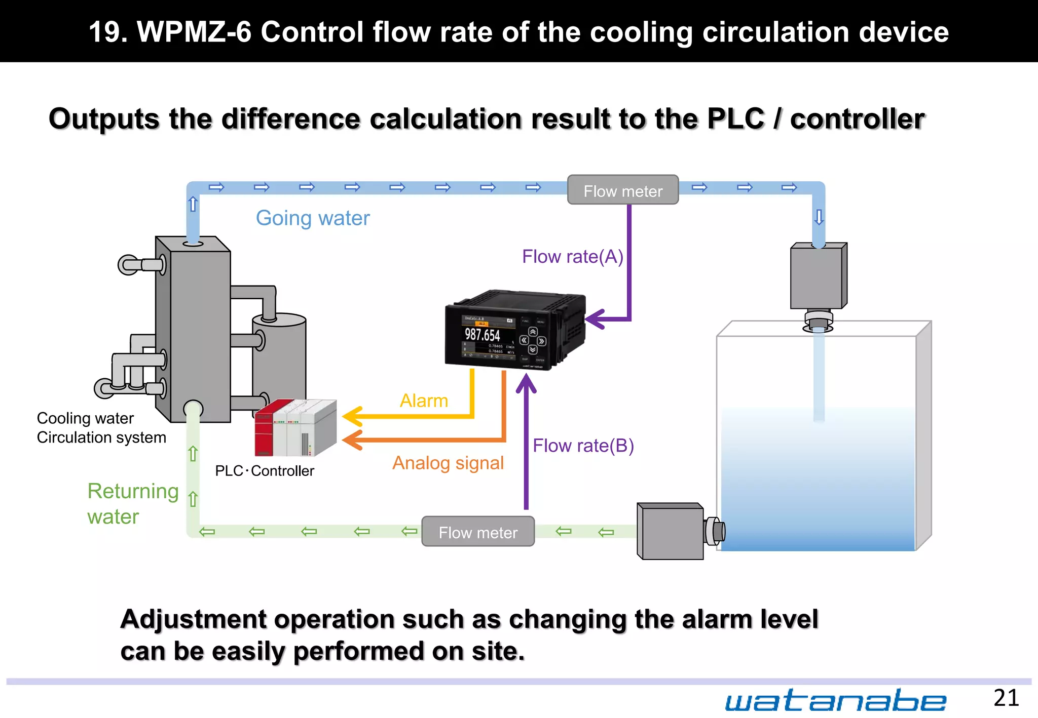Wpmz series application ver.5 202108 Watanabe Graphical Panel Meter WPM ...