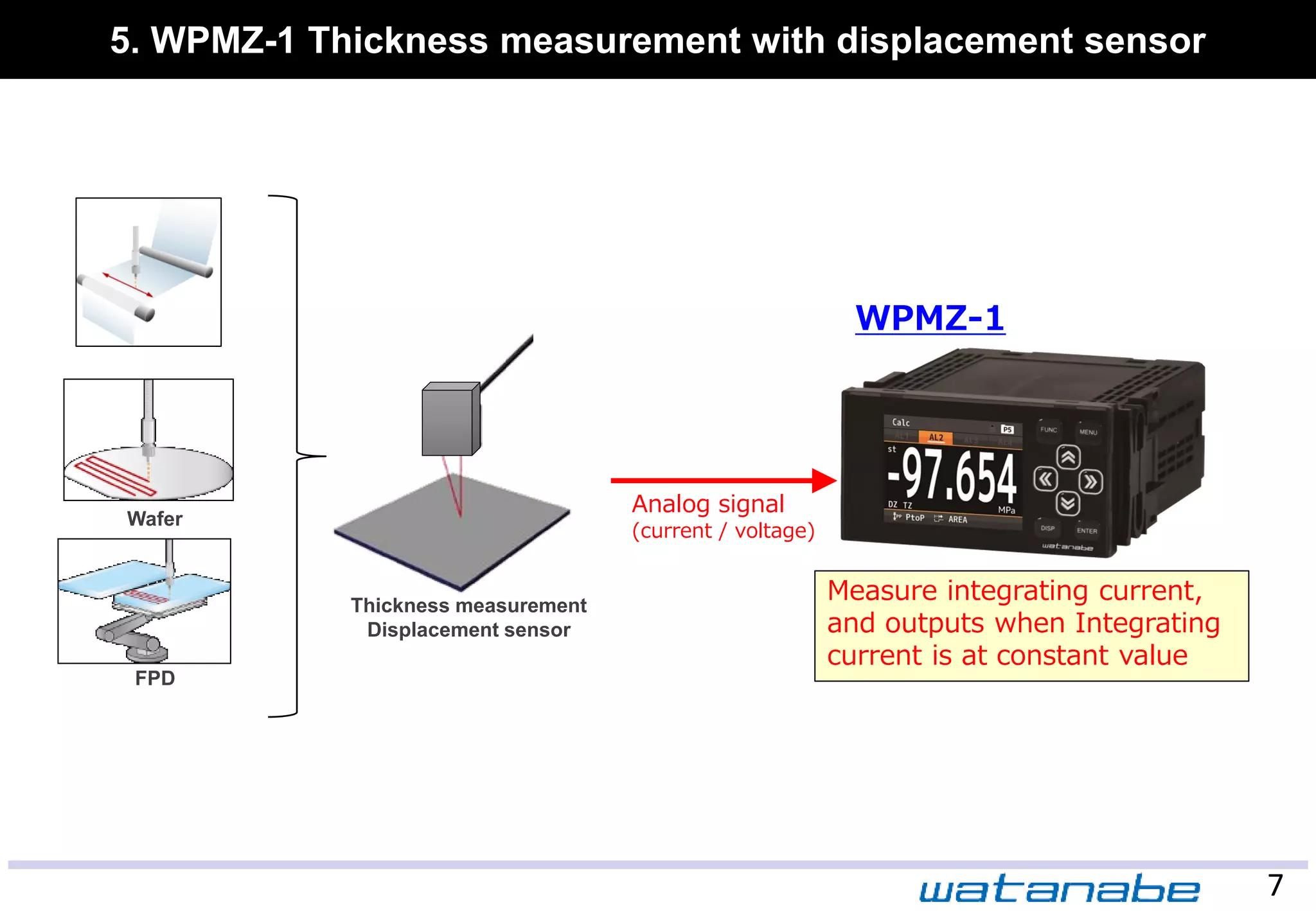 Wpmz series application ver.5 202108 Watanabe Graphical Panel Meter WPM ...