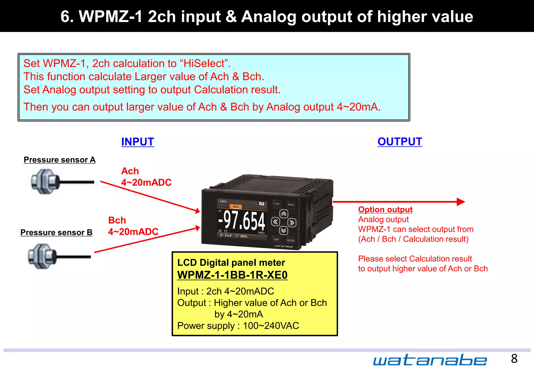 Wpmz series application ver.5 202108 Watanabe Graphical Panel Meter WPM ...