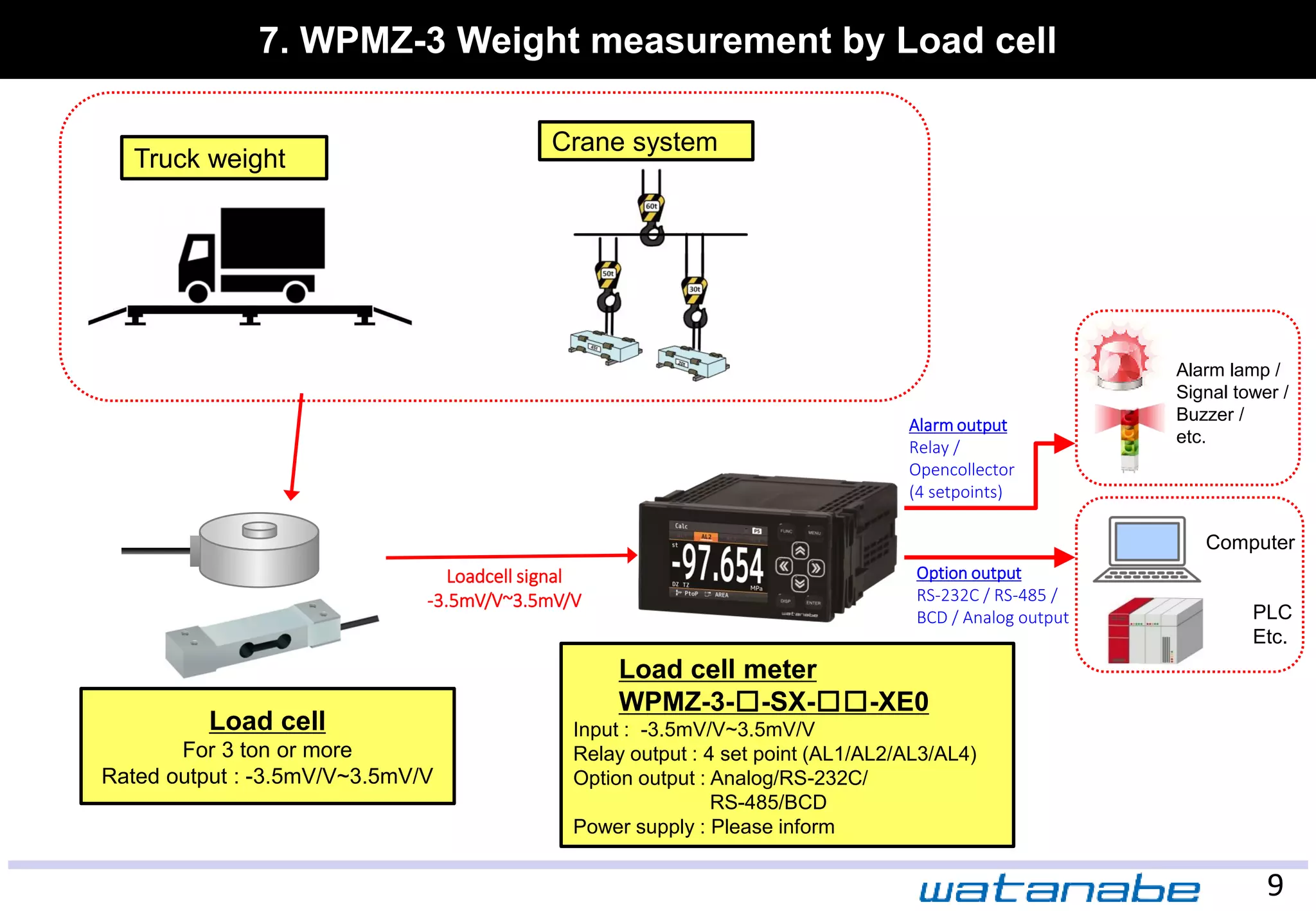 Wpmz series application ver.5 202108 Watanabe Graphical Panel Meter WPM ...