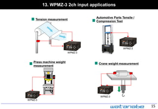 Wpmz series application ver.5 202108 Watanabe Graphical Panel Meter WPM ...