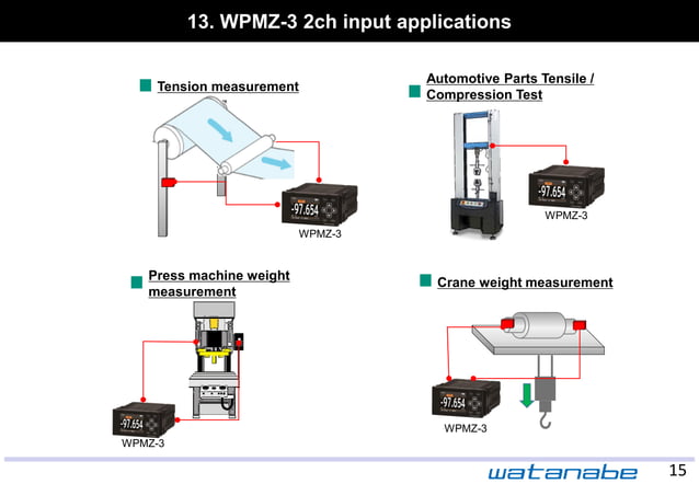 Wpmz series application ver.5 202108 Watanabe Graphical Panel Meter WPM ...