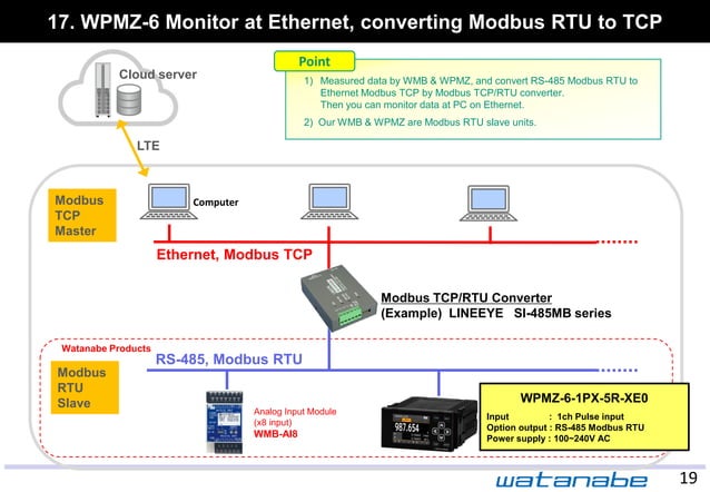 Wpmz series application ver.5 202108 Watanabe Graphical Panel Meter WPM ...