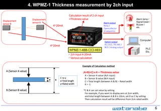 Wpmz series application ver.5 202108 Watanabe Graphical Panel Meter WPM ...